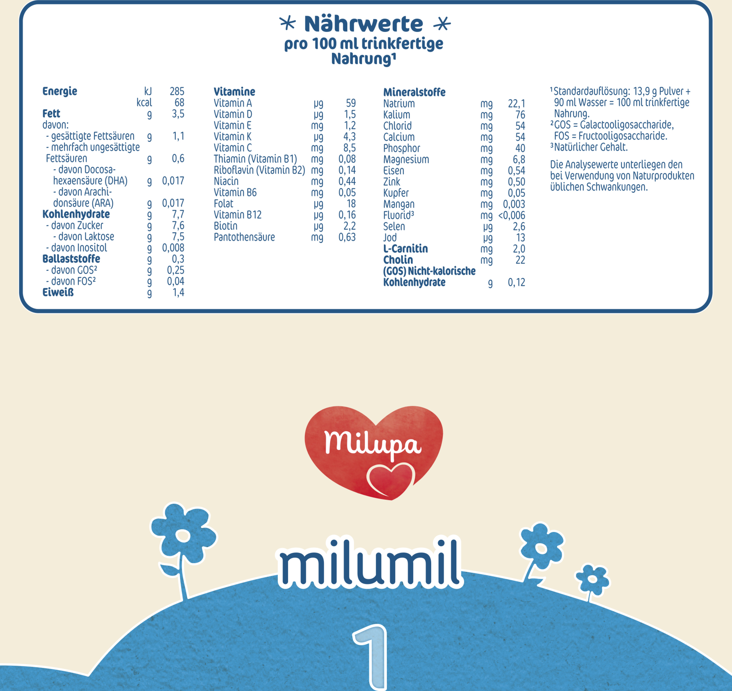Milupa Milumil 1 modermælkserstatning fra fødslen Køb online | rossmann.dk